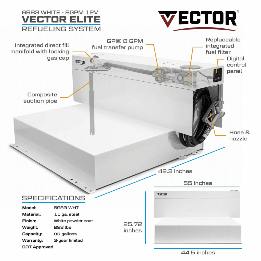 6983 - Vector Performance